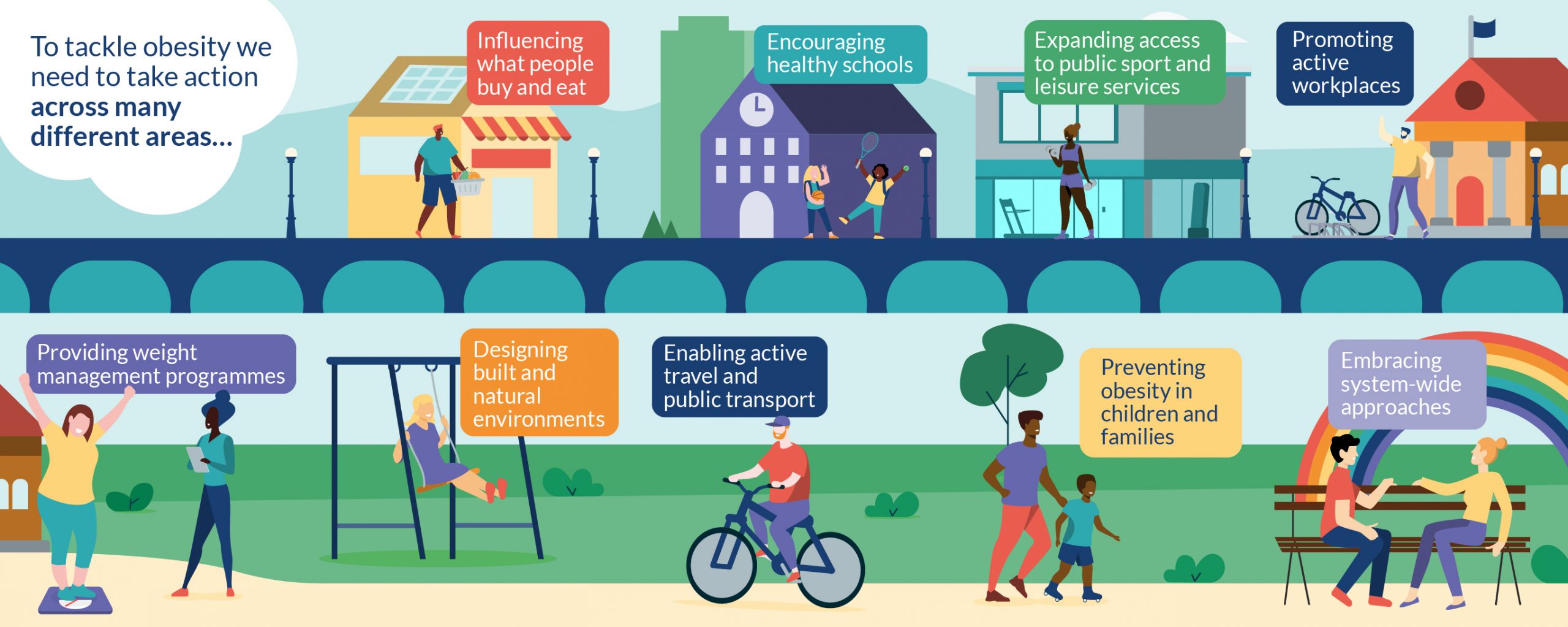 How can local authorities reduce obesity?: Insights from NIHR research