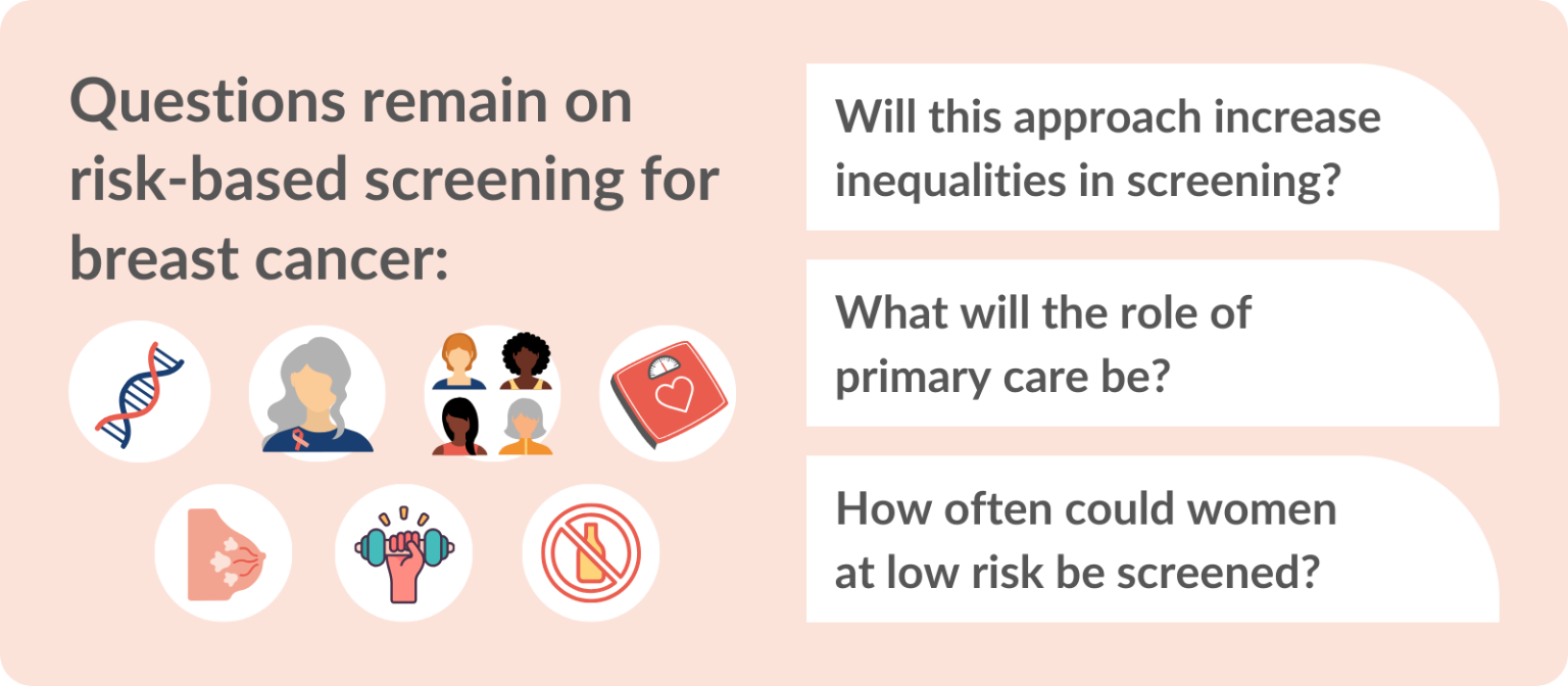 Breast cancer: Why we need to understand breast cancer risk